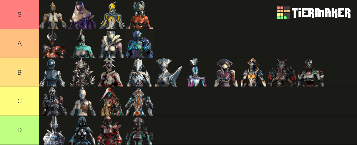 Recent Warframe Tier Lists - TierMaker