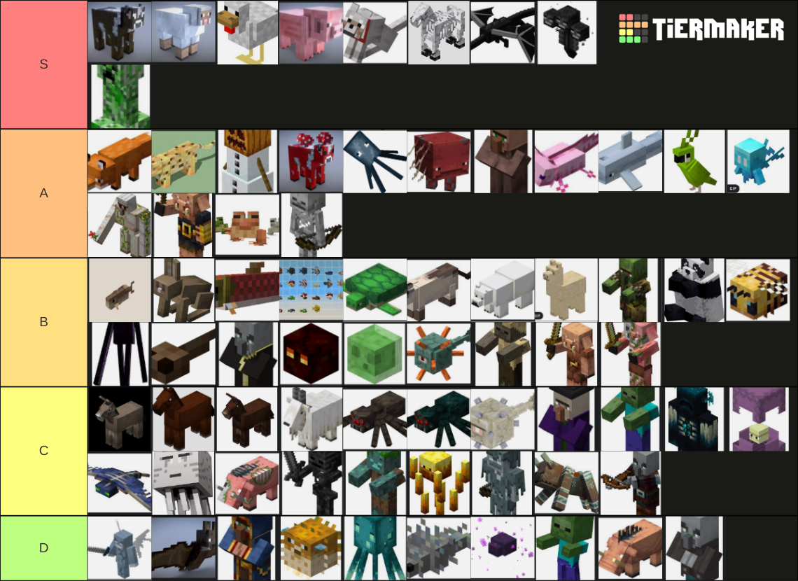 Minecraft Mobs 1.19 Tier List (Community Rankings) - TierMaker