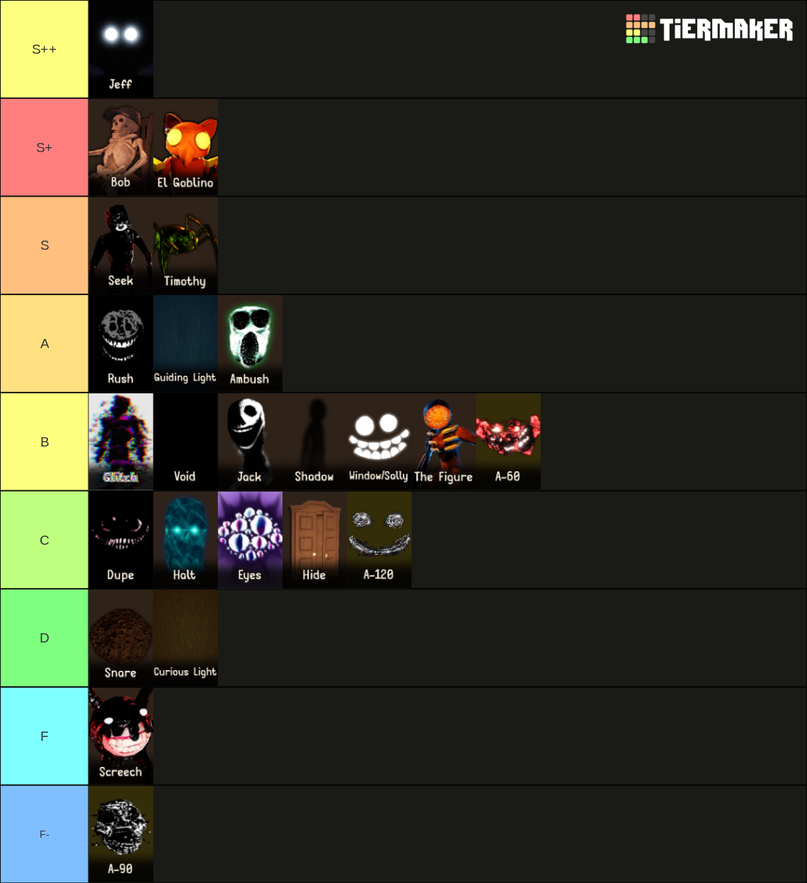 The Ultimate Roblox DOORS Entity Tier List (Community Rankings) - TierMaker