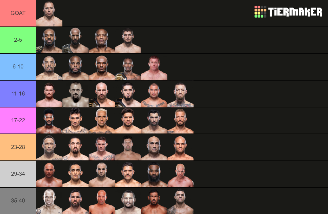 Greatest UFC Fighters of All Time (2023$ Tier List (Community Rankings ...