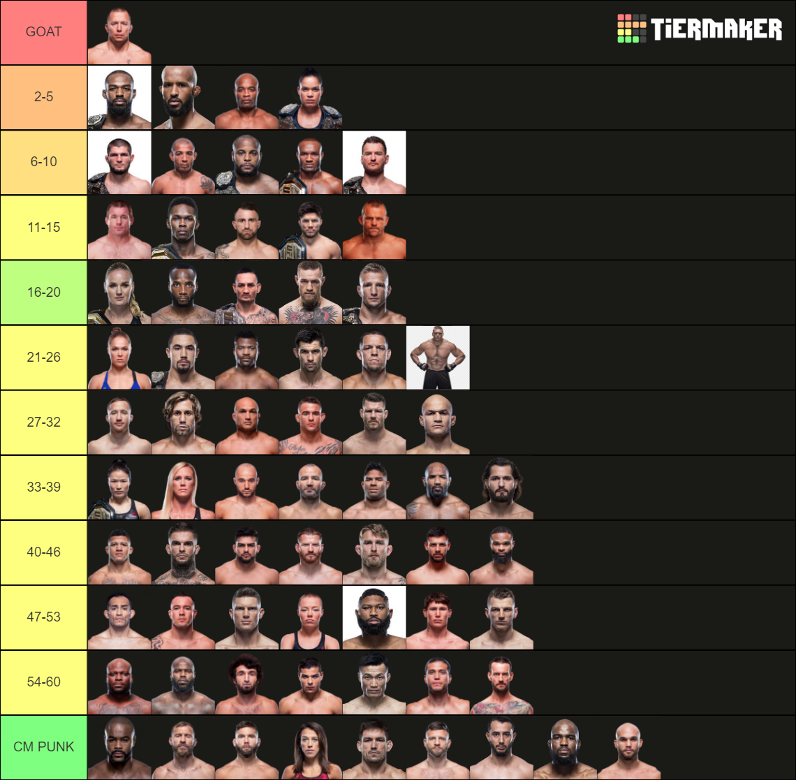 Top UFC Fighters Tier List (Community Rankings) - TierMaker
