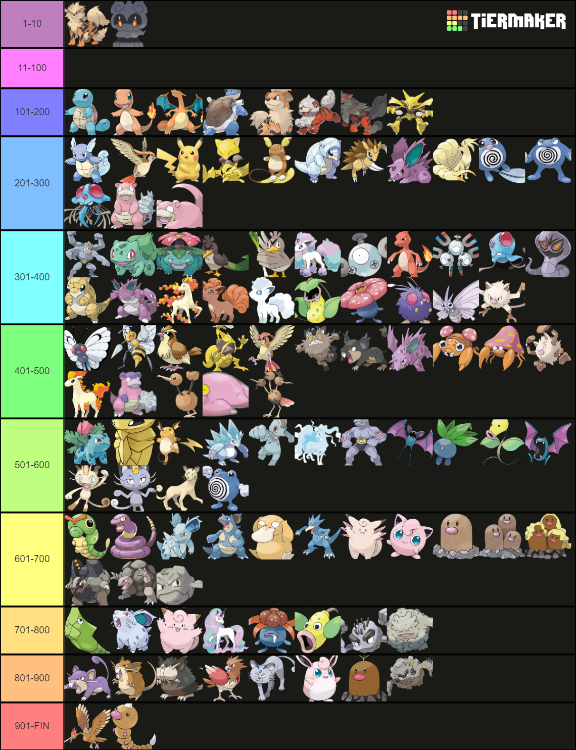 Tierlist of the 905 pokemons Tier List (Community Rankings) - TierMaker