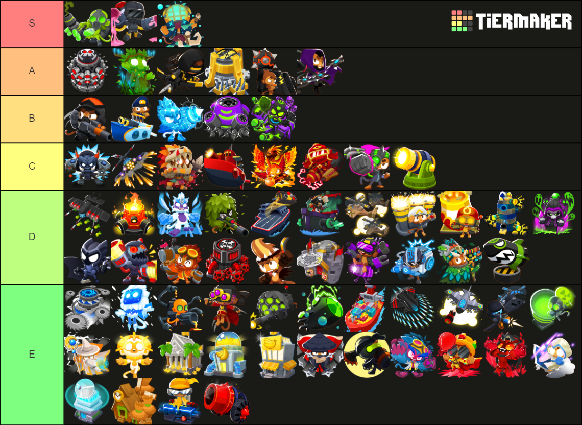 BTD 6 Tier 5 Towers (Beast Handler) Tier List (Community Rankings ...
