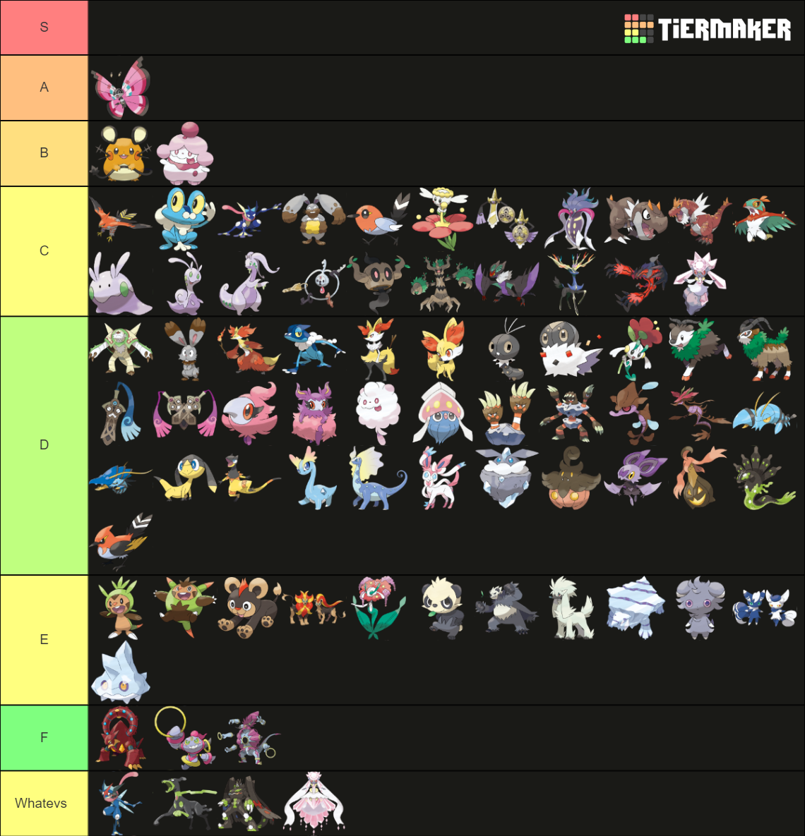 Gen 6 Pokémon Tier List (Community Rankings) - TierMaker