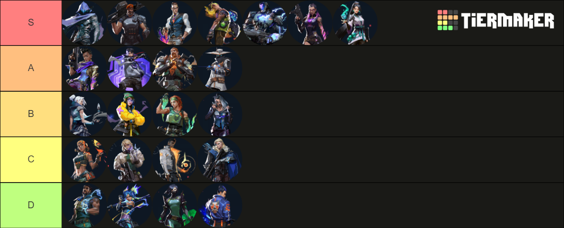 Valorant Agents Tier List (Community Rankings) - TierMaker