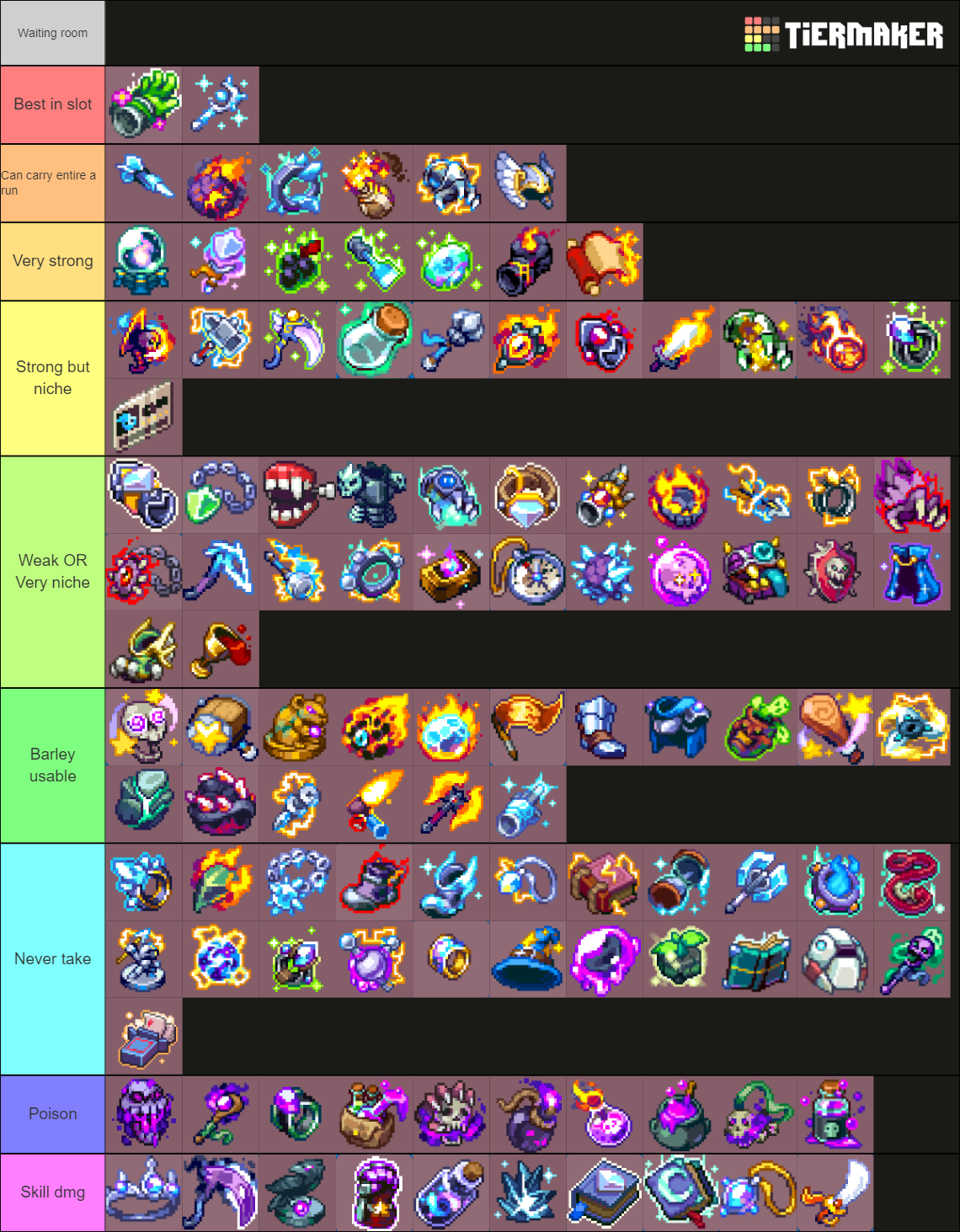 Ember Knights Relics Tier List (Community Rankings) - TierMaker