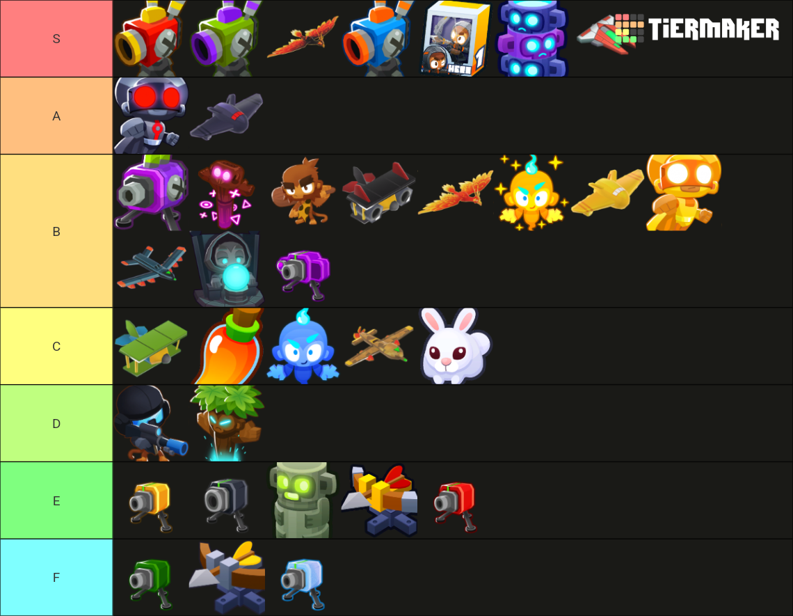 BTD6 sub-towers Tier List (Community Rankings) - TierMaker