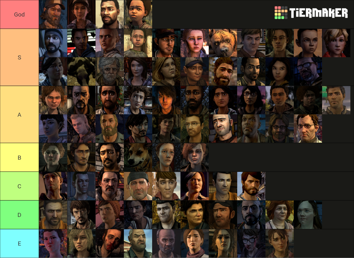 Telltale's: The Walking Dead Major Characters Tier List (Community ...