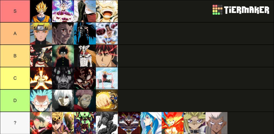Anime Protagonist Transformations Tier List (Community Rankings ...