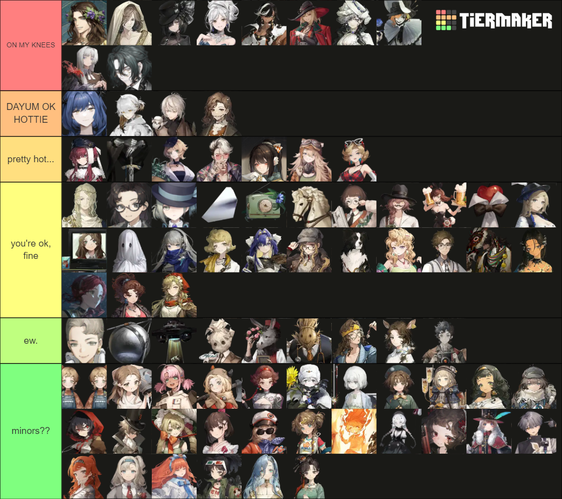 Reverse: 1999 Characters (Up to 1.8) Tier List (Community Rankings ...