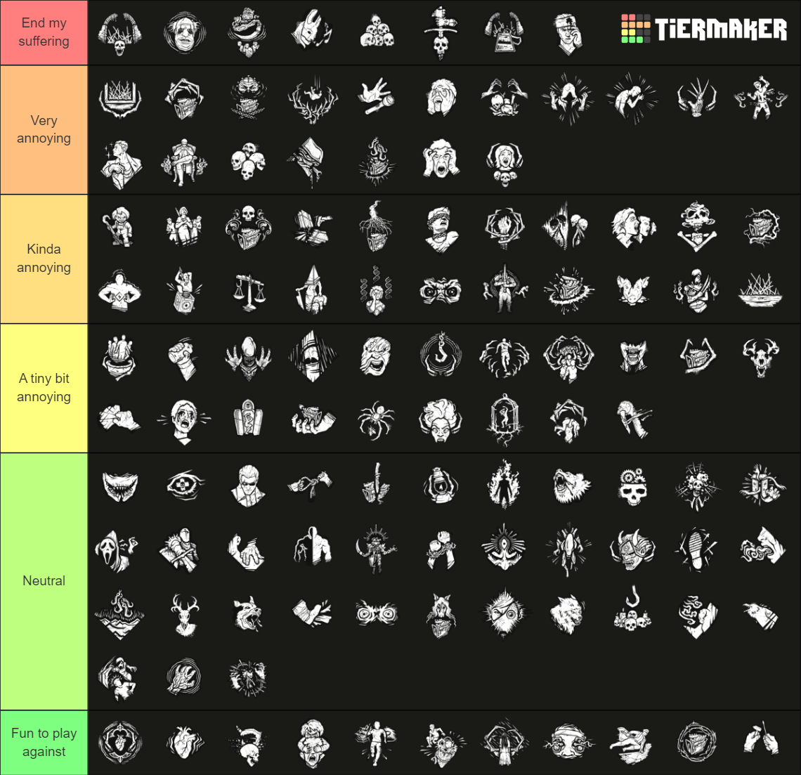 Dead By Daylight killer perk (7.5.0) Tier List (Community Rankings ...