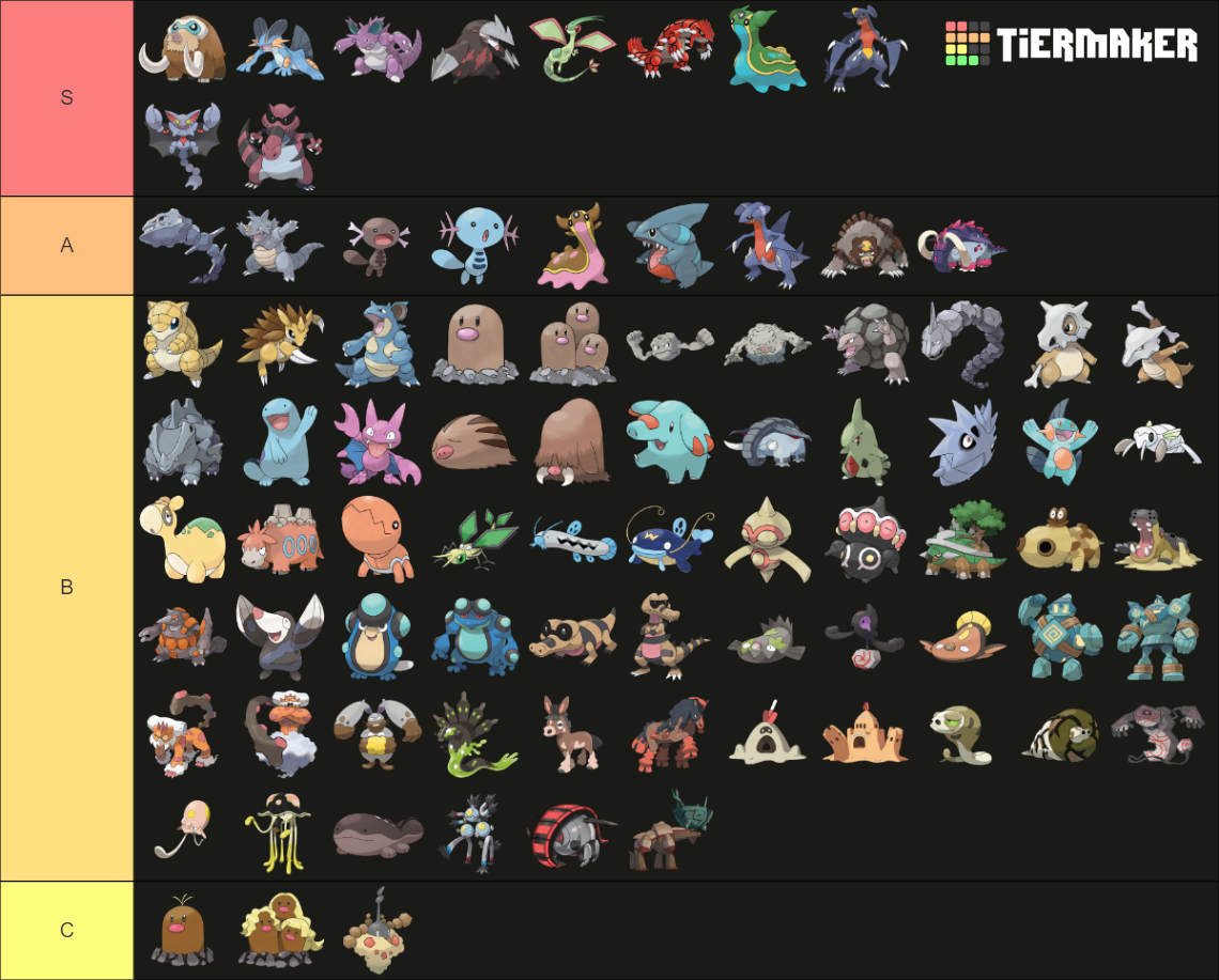 Every Ground Type Pokémon Tier List (Community Rankings) - TierMaker