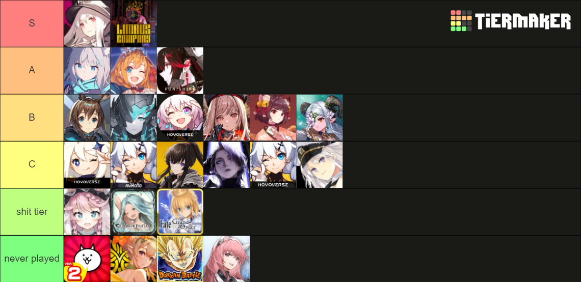 Gacha Life Tier List 2025 | Tier List Gacha 2025 – EQIUWY