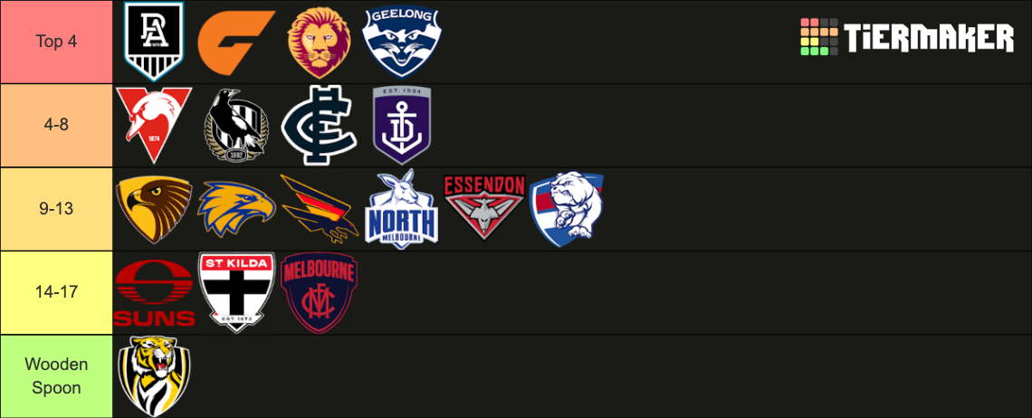 AFL Teams 2025 Tier List (Community Rankings) - TierMaker