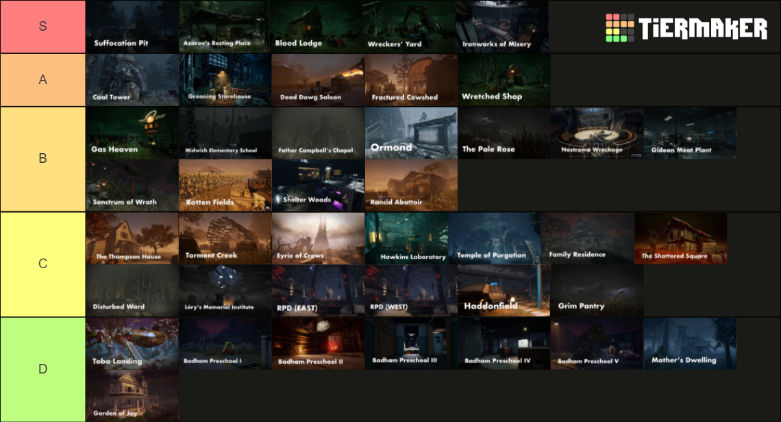 Dead by Daylight Maps (7.3.3 | Hawkins) Tier List (Community Rankings ...
