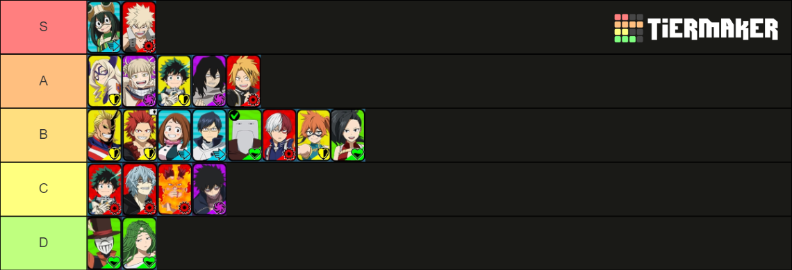 My Hero Ultra Rumble Characters (Season 3) Tier List (Community ...