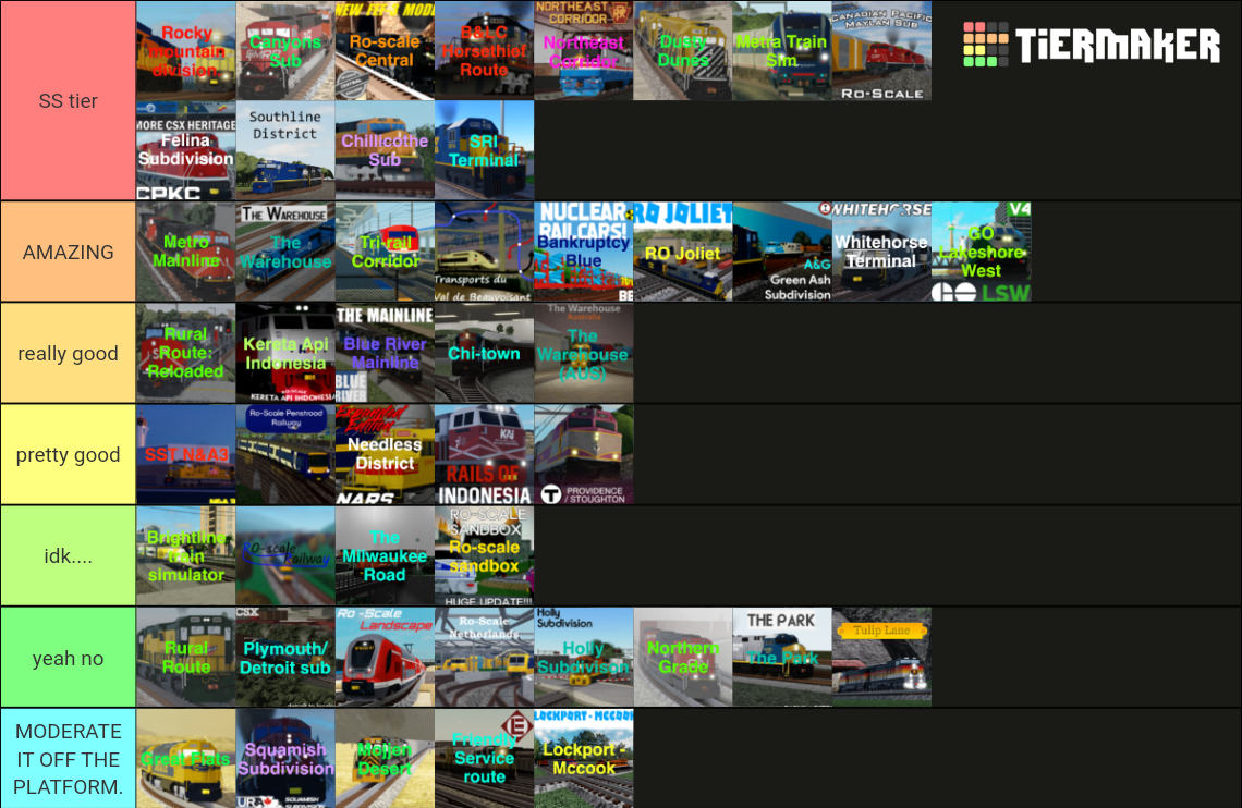 Ro-scale games (roblox) Tier List (Community Rankings) - TierMaker