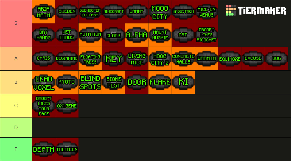 Minecraft Soundtrack (All songs) Tier List (Community Rankings) - TierMaker