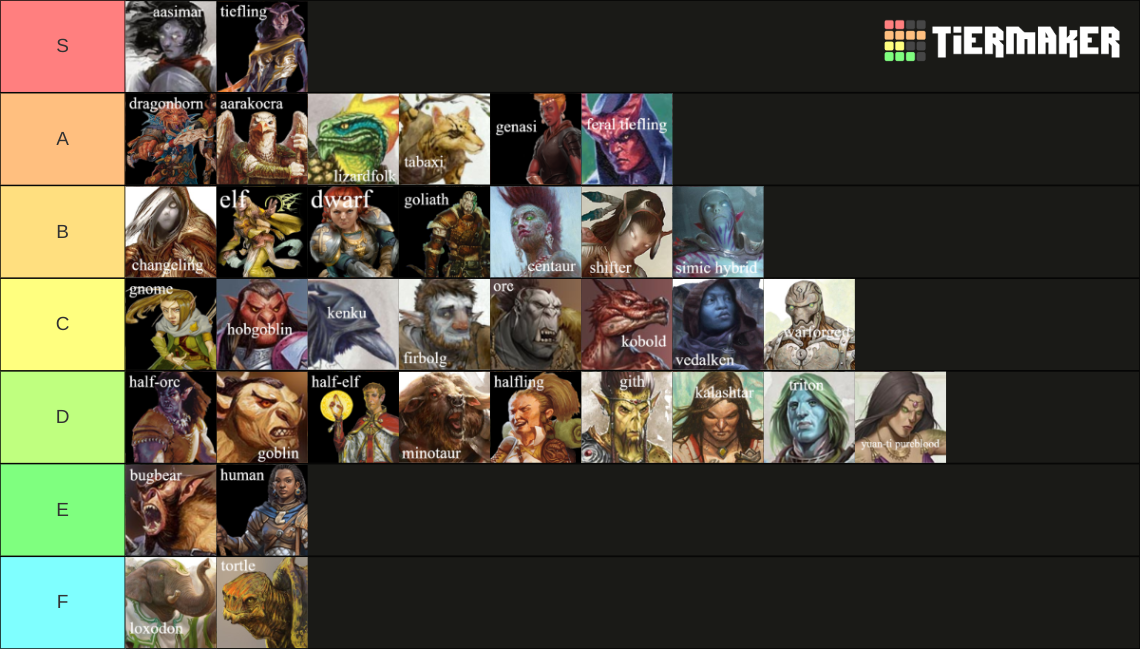 D&D 5e Races Tier List (Community Rankings) - TierMaker