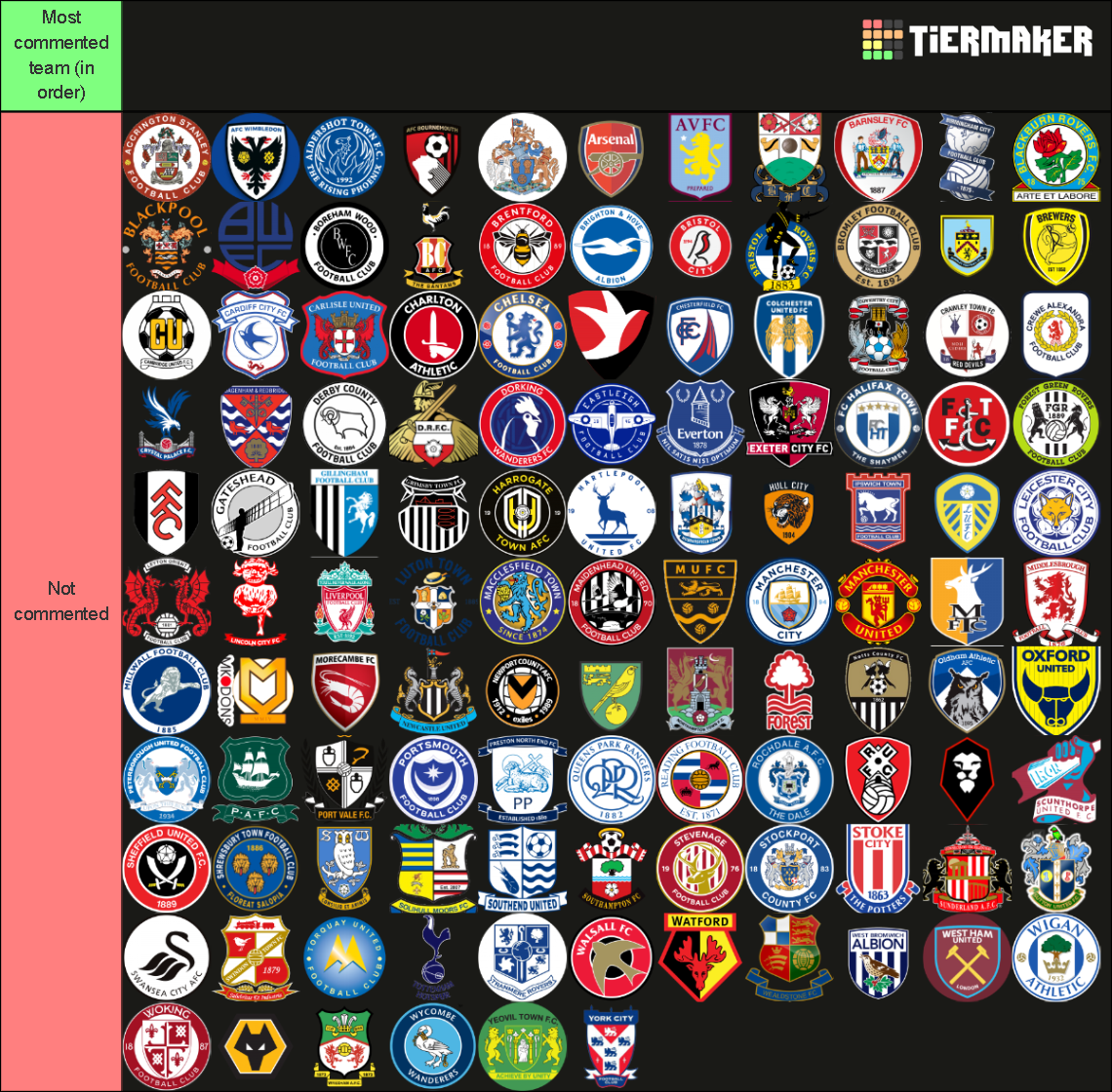 All England Football Clubs Tier List (Community Rankings) - TierMaker