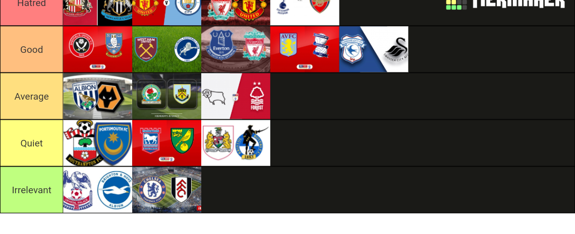 Recent Football (Soccer) Tier Lists - TierMaker