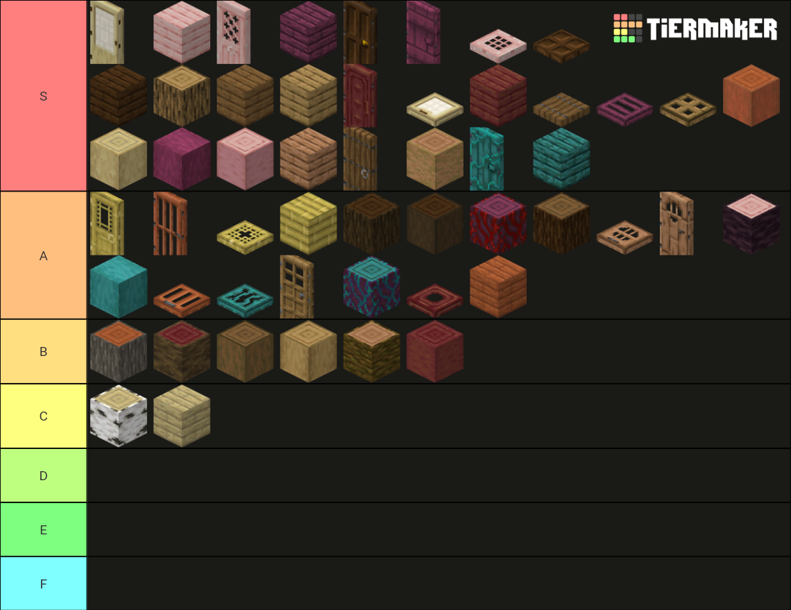 Minecraft Wood (1.20) Tier List (Community Rankings) - TierMaker
