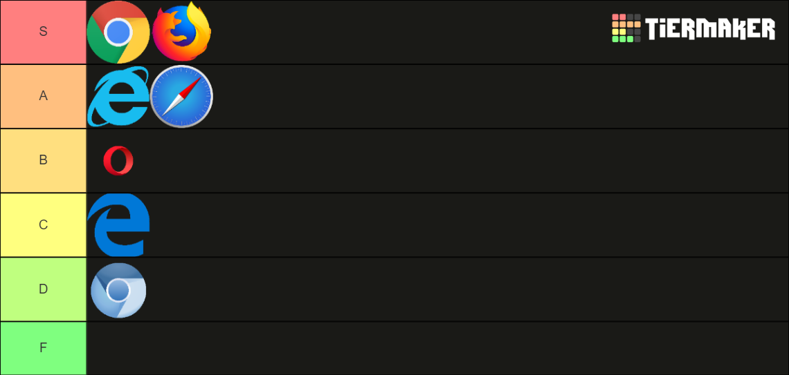 Web Browsers Tier List (Community Rankings) - TierMaker