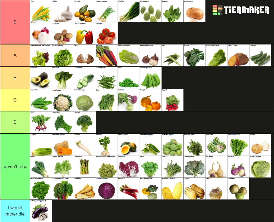 Ultimate 70+ Vegetable w/ Labels Tier List (Community Rankings) - TierMaker