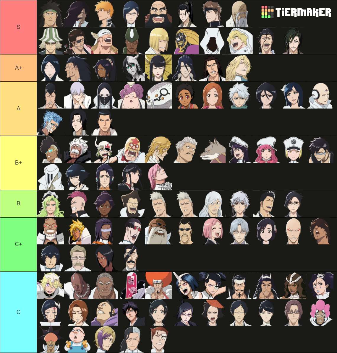 BLEACH Characters Tier List (Community Rankings) - TierMaker