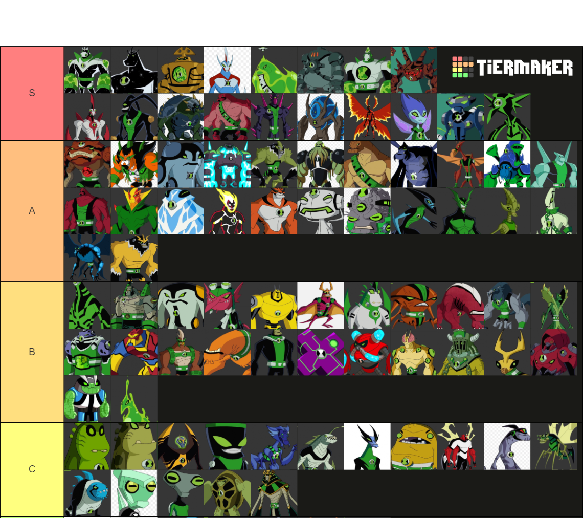 All Ben 10 Transformations Tier List (Community Rankings) - TierMaker