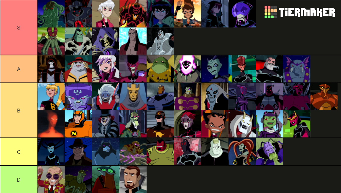 Ben 10 Villains (Original Continuity) Tier List (Community Rankings ...