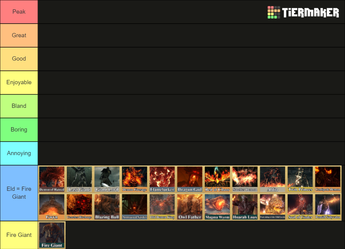 Dark Souls to Elden Ring - All Fromsoftware Bosses Tier List (Community ...