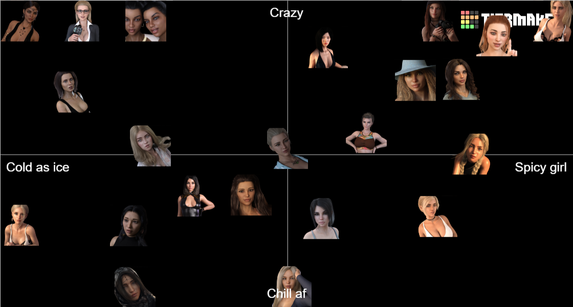 New Alignment Charts - TierMaker