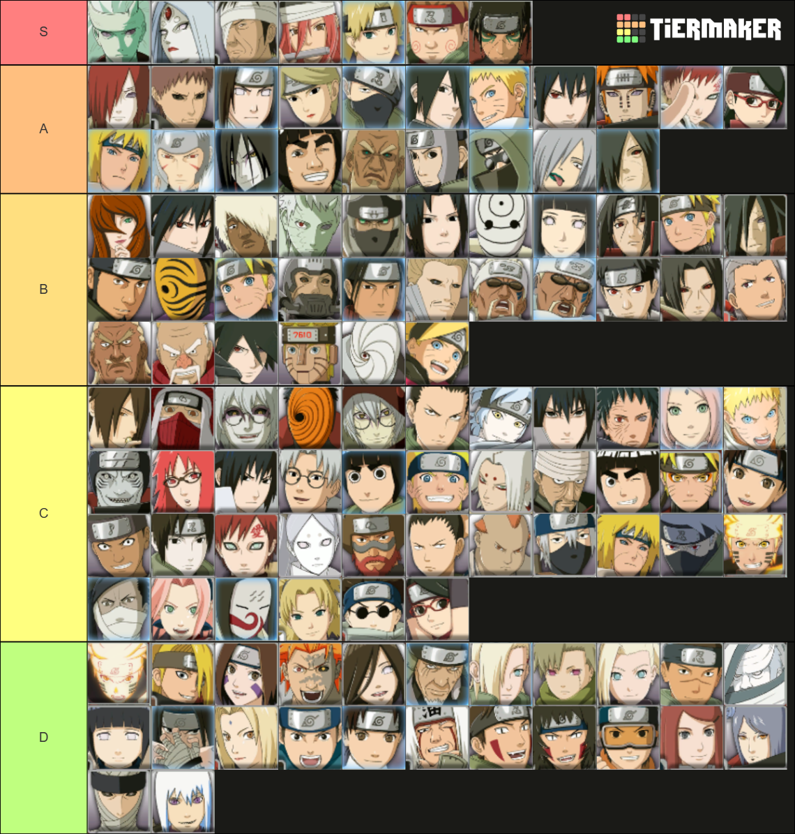 NARUTO SHIPPUDEN Ultimate Ninja STORM 4 TierList Tier List (Community ...