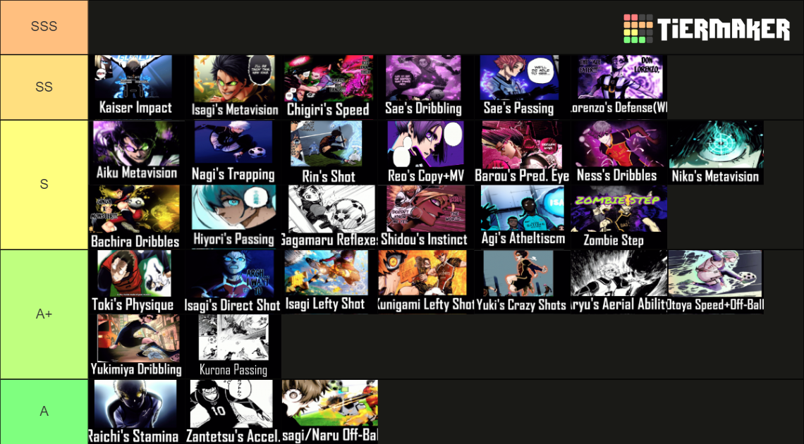 Blue Lock Weapons Tier List (Community Rankings) - TierMaker