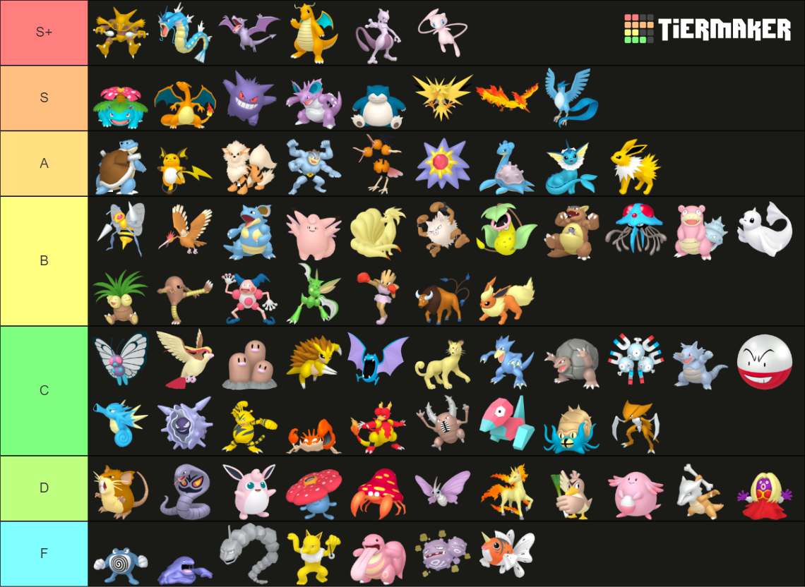 Pokemon Tiers Gen 1 (Credit: Smogon) Tier List (Community Rankings) - TierMaker