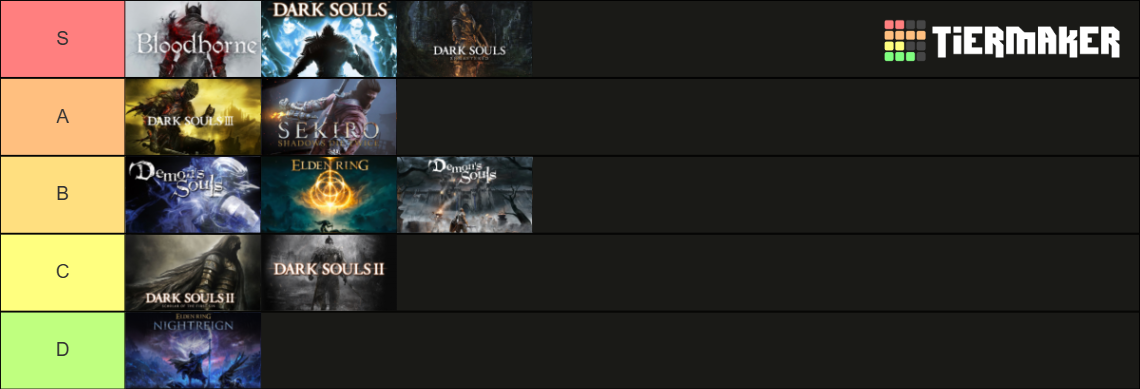 Every Soulsborne Game (2025) Tier List (Community Rankings) - TierMaker