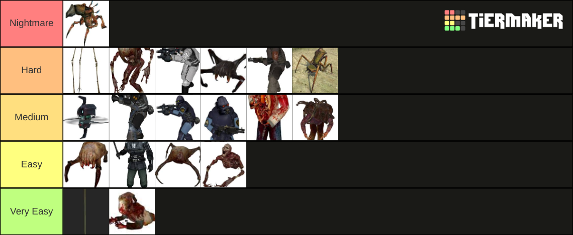 Half-Life 2 enemy difficulty Tier List (Community Rankings) - TierMaker
