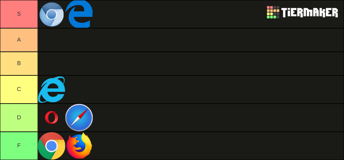 Web Browsers Tier List (Community Rankings) - TierMaker