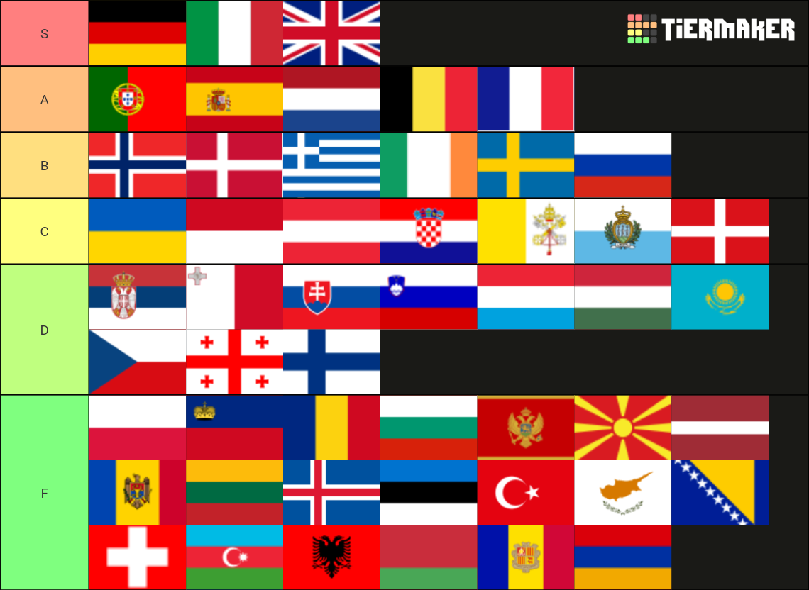 European Countries Tier List (Community Rankings) - TierMaker