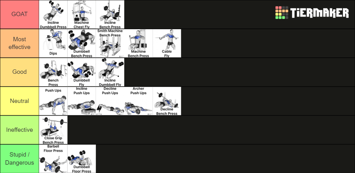Best Chest Exercises Tier List (Community Rankings) - TierMaker