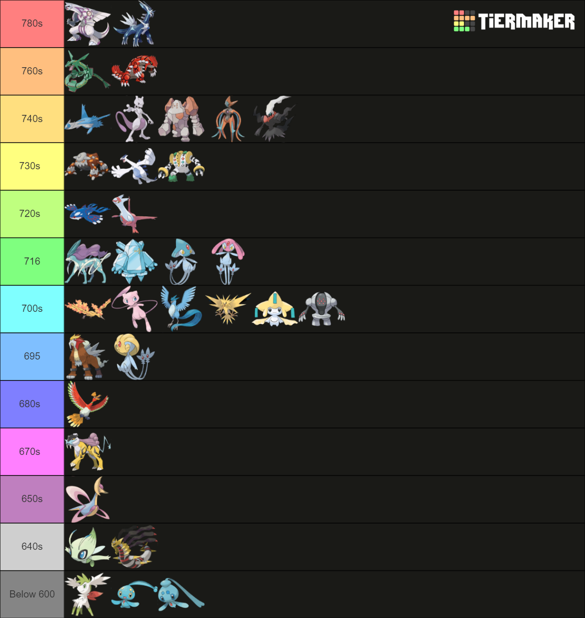 All Legendary Pokemon Tier List (Community Rankings) - TierMaker