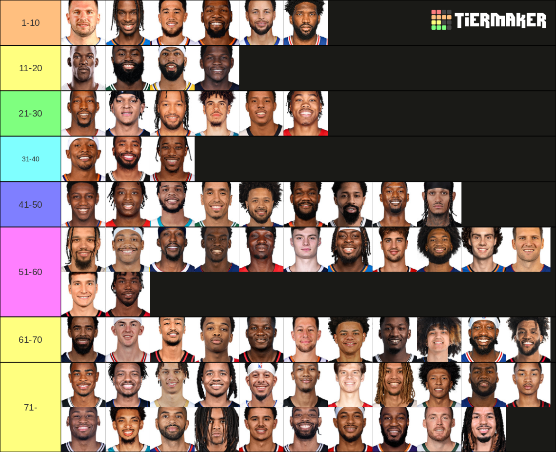 NBA 23-24 Players Ranking Tier List (Community Rankings) - TierMaker