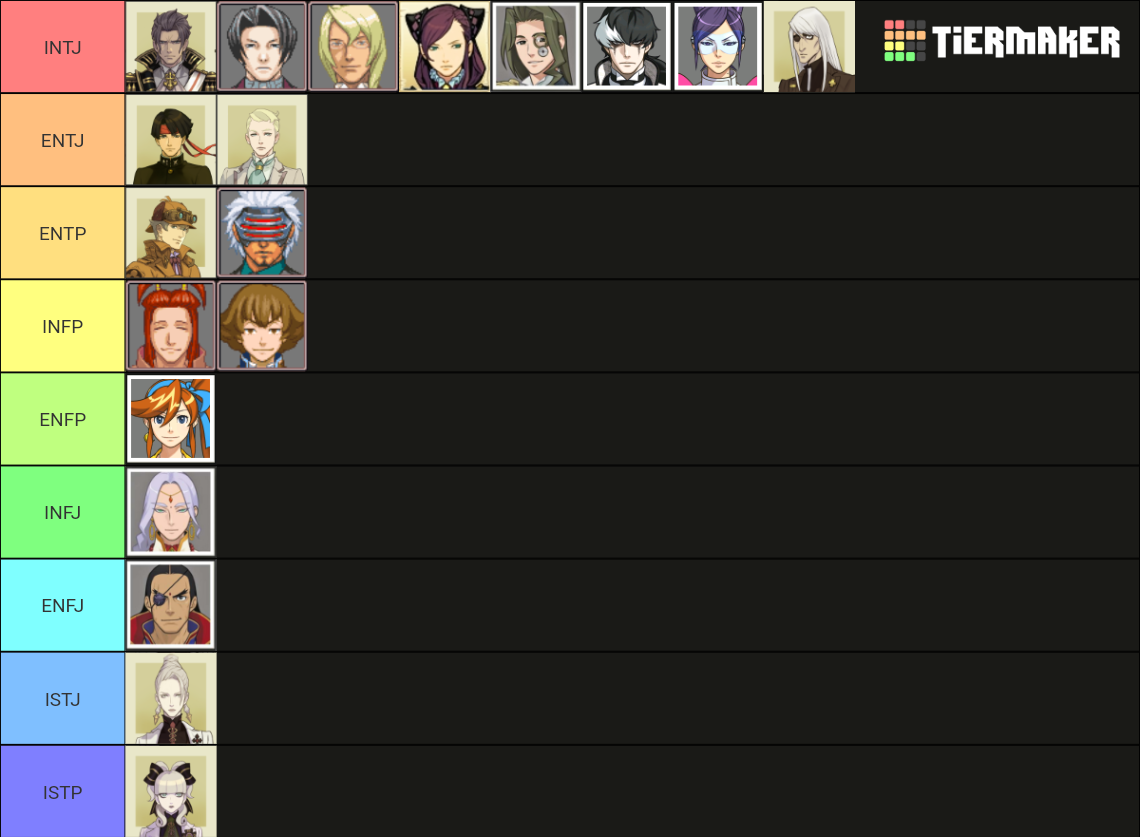 All Ace Attorney Characters Tier List (Community Rankings) - TierMaker