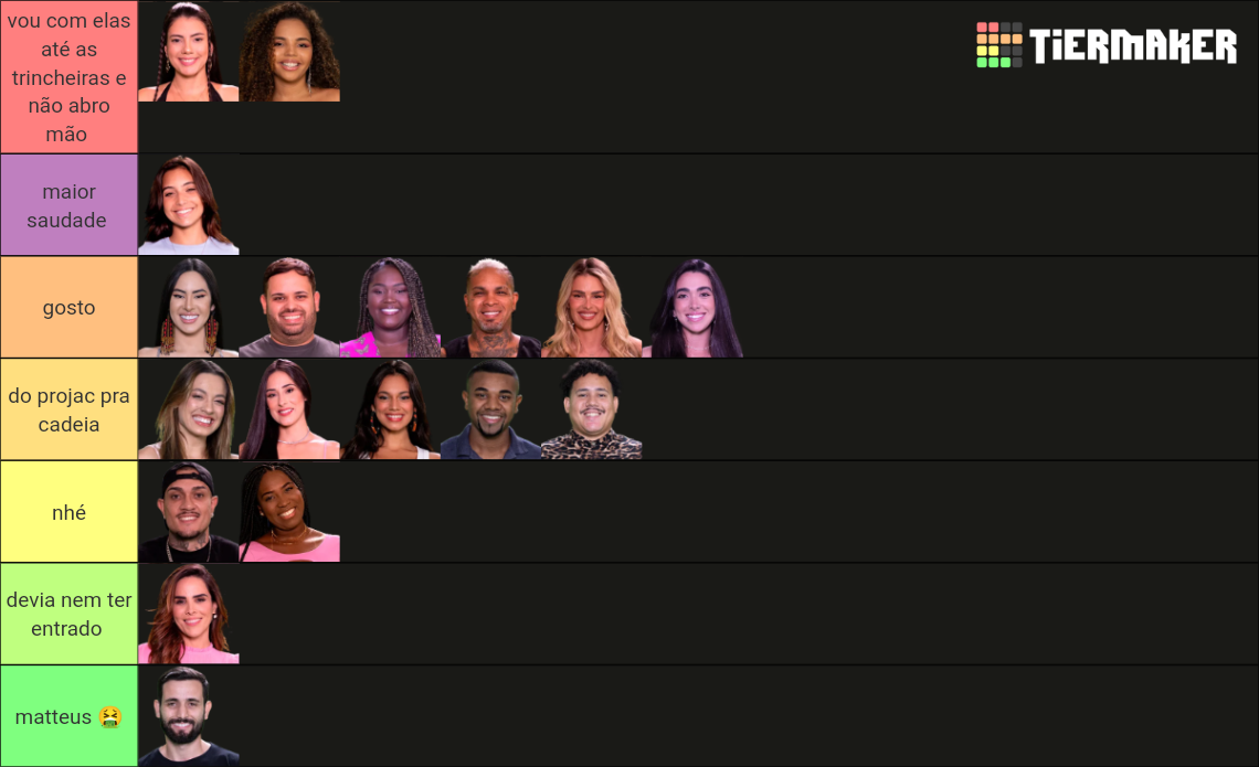 Elenco BBB 24 Tier List (Community Rankings) - TierMaker