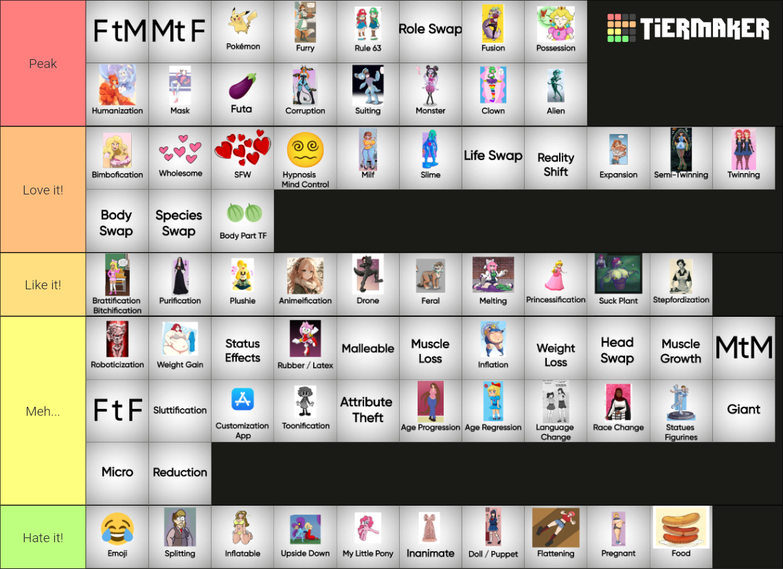 Transformation Genres Tier List (Community Rankings) - TierMaker