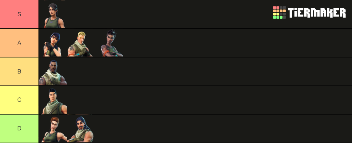 All Fortnite default characters Tier List (Community Rankings) - TierMaker