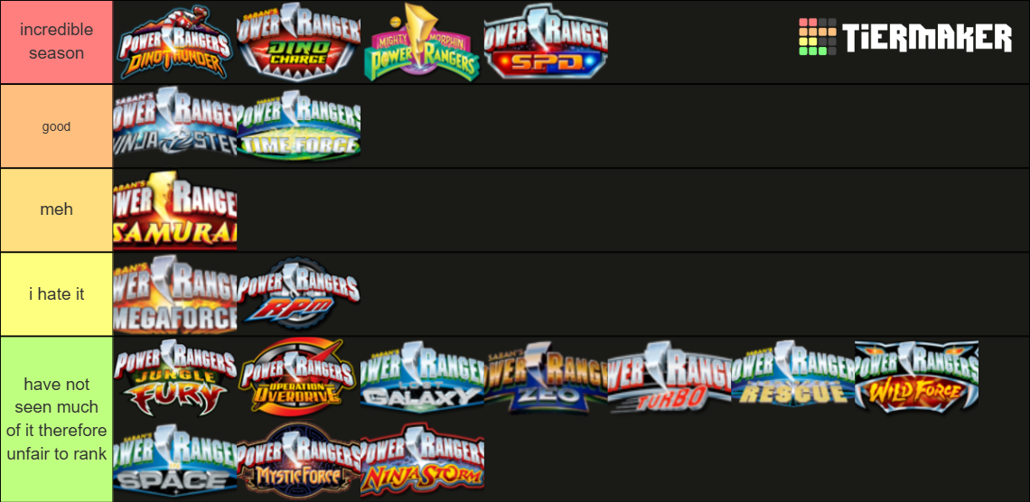 Power Rangers Series Tier List (Community Rankings) - TierMaker