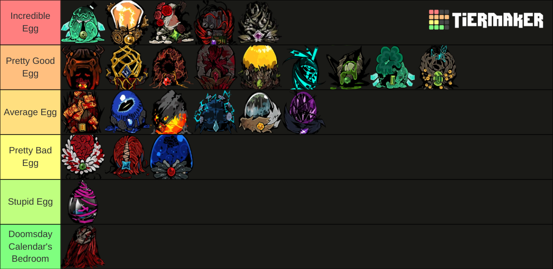 Limbus Company Abnormality Eggs Tier List (Community Rankings) - TierMaker