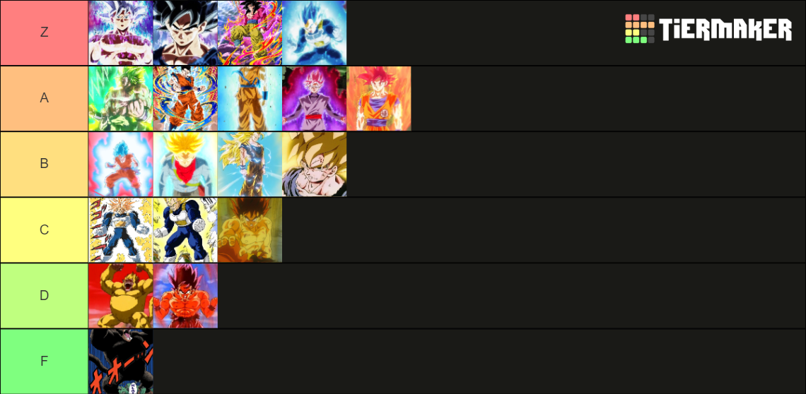Dragonball Saiyan transformations Tier List (Community Rankings) - TierMaker